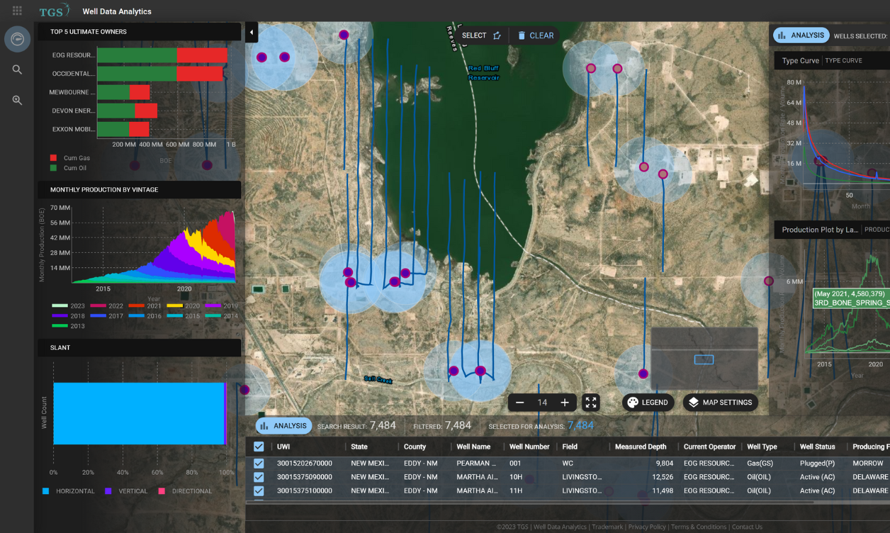 Well Data Analytics | TGS Well Data Products